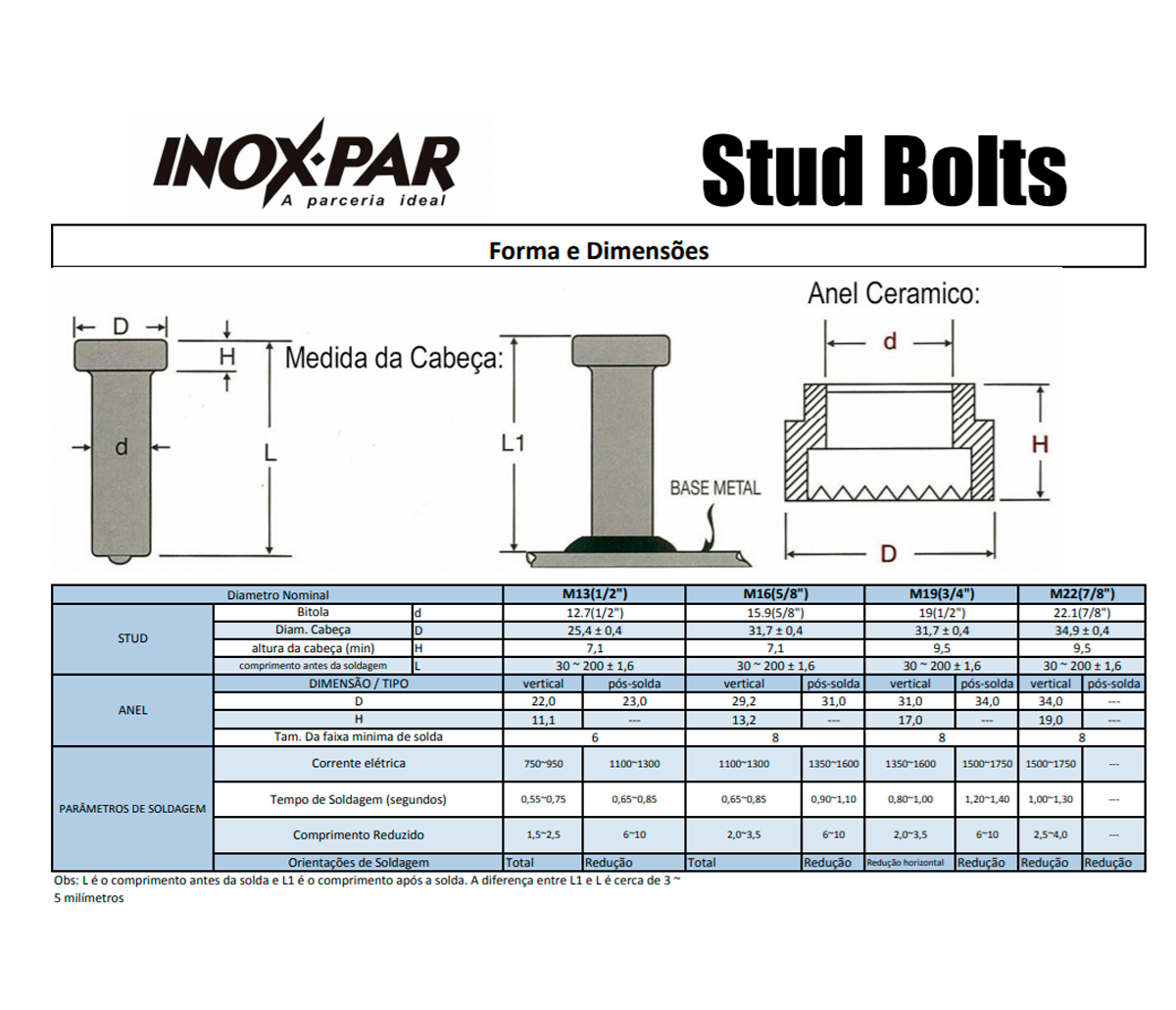 Parafusos - Inox-par
